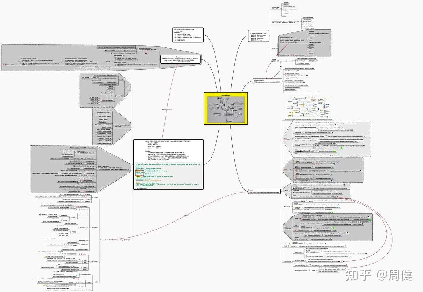 LangChain全景图 - General - LangChain中文社区